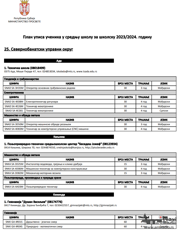 Obrazovanje: Objavljen je preliminarni plan za upis u prvi razred ...